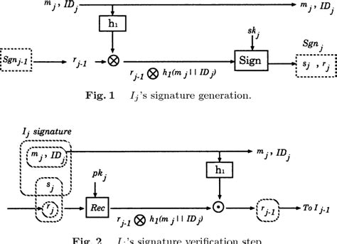 figure 1 from a general model of multisignature schemes with message