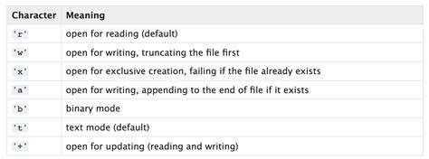 Csc 111 Introduction To Computer Science Through Programming