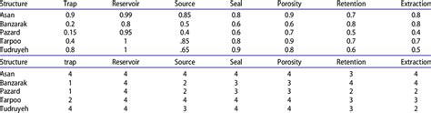 The First Five Rows In The Weighted And Ranked Information Table For Download Scientific
