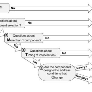 MCMTC A Pragmatic Framework For Selecting An Experimental Design To