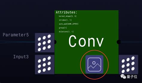 3d 可视化卷积、池化！终于能看懂神经网络到底在干啥了 腾讯云开发者社区 腾讯云