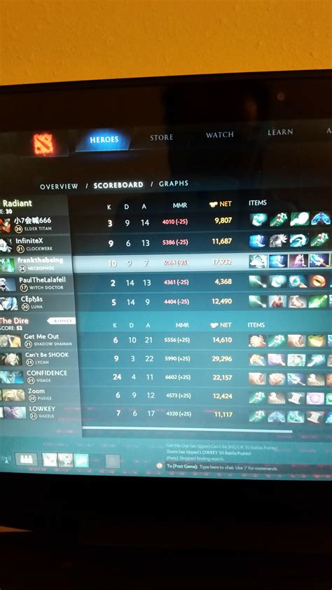 25 Mmr Valve Enemy Team Average Mmr 700 Higher Than Ours R DotA2