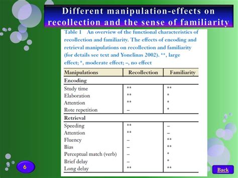 Ppt The Mtl Role In Memory And Perception Powerpoint Presentation Free Download Id1867698