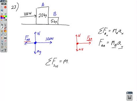 Boxes A And B Are In Contact On A Horizontal Friction Less Surface As