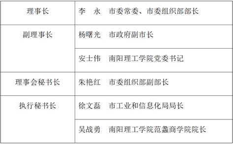理事会 南阳企业家学院