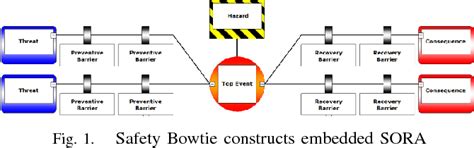 Figure 1 From Airspace Risk Management For Uavs A Framework For