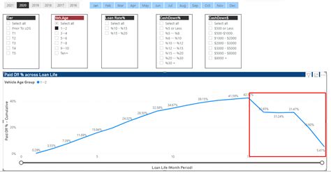 using a slicer parameter as a legend in a chart microsoft fabric