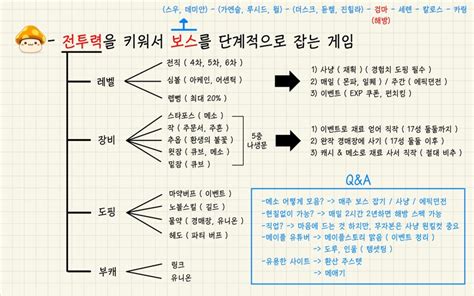 메이플스토리 인벤 메린이를 위한 메이플 한 페이지 요약 수정 메이플스토리 인벤 팁과노하우 게시판