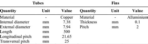 geometrical parameters of tested coil download scientific diagram