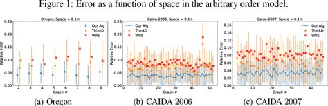 triangle and four cycle counting with predictions in graph streams