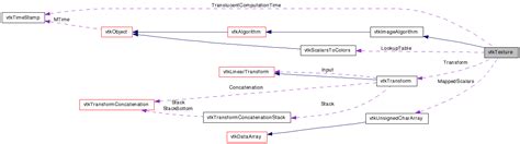 Vtk Vtktexture Class Reference