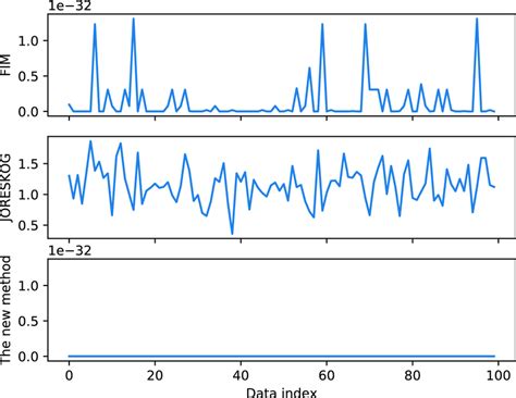 The Distance Between The Implied Correlation Matrix Computed By The