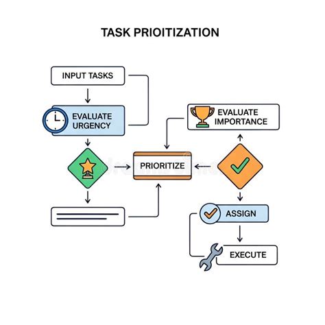 Perform Business Task Stock Illustrations 793 Perform Business Task