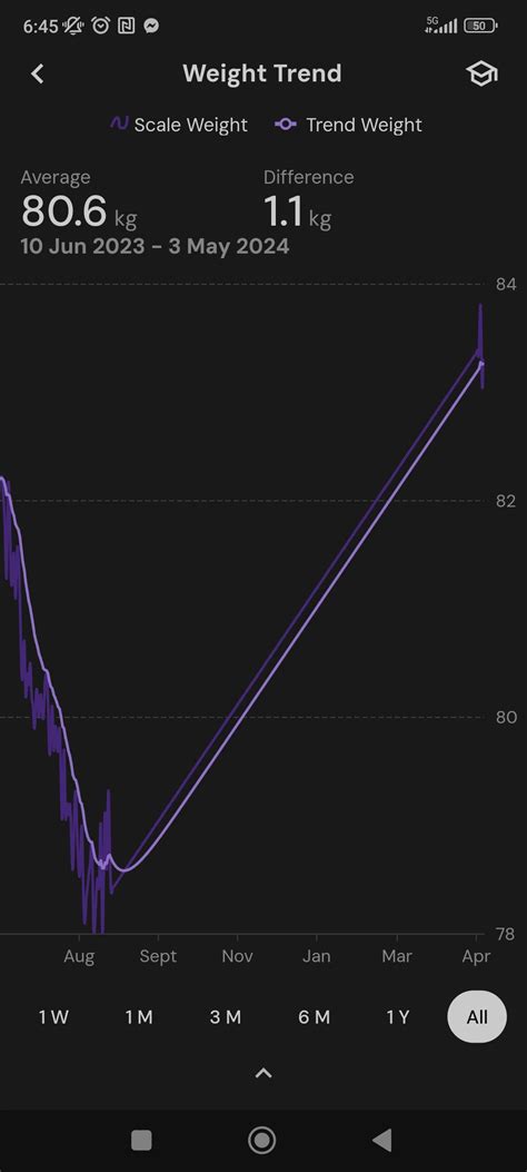 Long break : r/MacroFactor