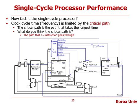 PPT Lecture 9 MIPS Processor Design Single Cycle Processor Design