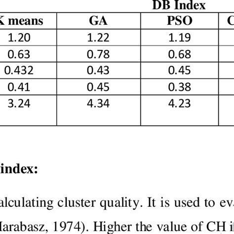 comparative table for db index download table