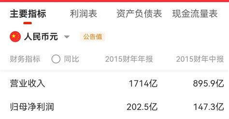 王宜林当家10年 石油央企利润断崖式减少中金在线财经号