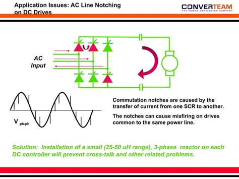 Motor Drive Basics Working Presentation PPT