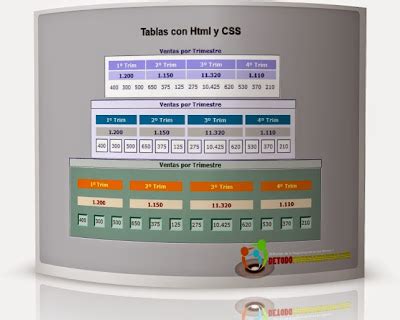 Tablas En Html Y CSS Detodoprogramacion Org