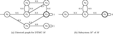 figure 1 from symbolic counterexample generation for large discrete