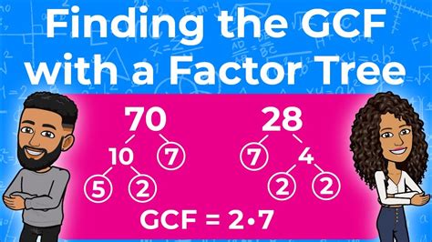Find The Greatest Common Factor Using A Factor Tree Gcf By Prime Factorization Partners In