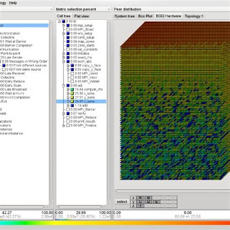 The Performance Analysis Workflow With Scalasca Download Scientific Diagram
