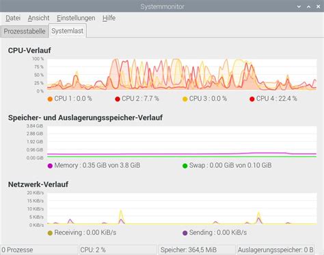 Raspberry Pi 4b Als Desktop Im Praxistest Seite 2 Von 3 Raspberry
