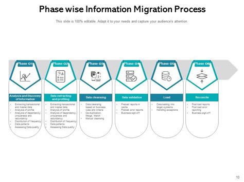 Data Migration Data Cleansing Process Ppt Powerpoint Presentation