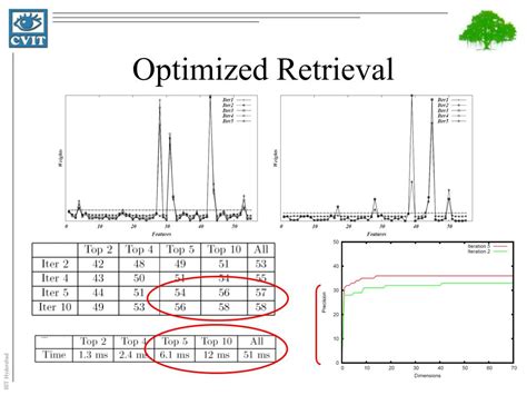 Ppt Learning In Large Scale Image Retrieval Systems Powerpoint