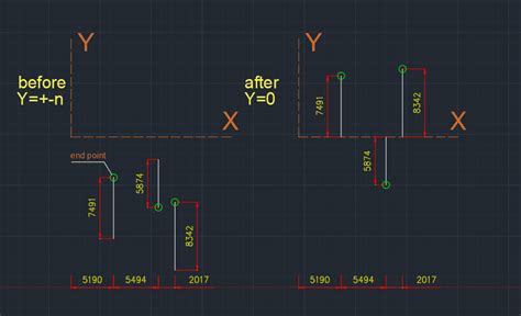 solved shift the ends of a polylines to y axis autodesk community