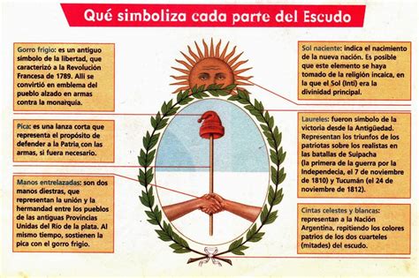 Biblioteca Escuela 26 D E 5º Momento feliz Día del Escudo Nacional