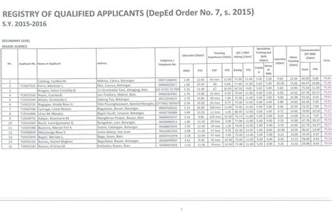 DepEd Memos Orders Results RQA 2015 2016 Science DO No 7