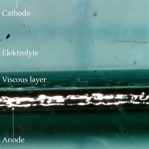 The Viscous Layer Adjacent To The Anode Download Scientific Diagram