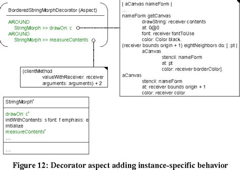 Figure 12 From Design Patterns And Aspects Modular Designs With