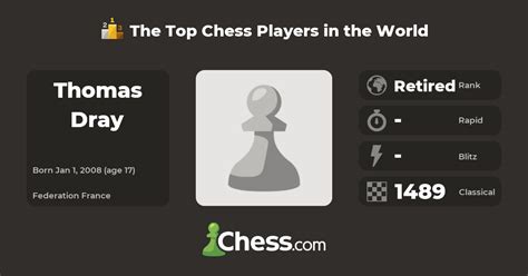 Thomas Dray Top Chess Players