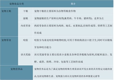 2023宠物食品行业市场现状分析政策加持行业发展愈加规范 锐观网