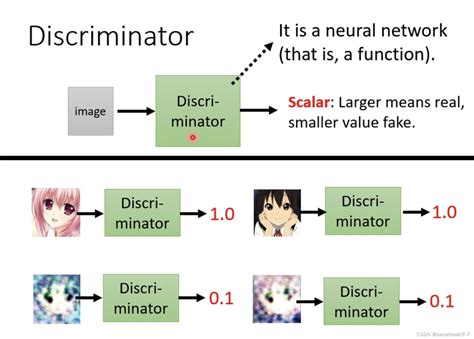 生成式对抗网络（gan）【第六章】设计生成对抗网络时生成器怎么保证输入输出相等 Csdn博客