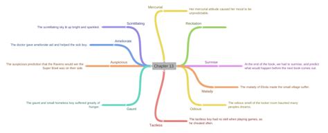 Chapter 13 Coggle Diagram Chapter 13 Coggle Diagram