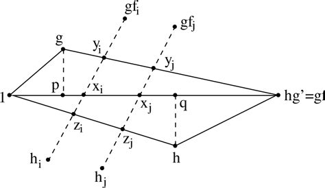 Figure 3 From The Non Amenability Of Schreier Graphs For Infinite Index Quasiconvex Subgroups Of