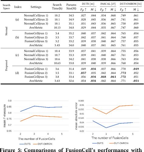 Figure 1 From Auto Msfnet Search Multi Scale Fusion Network For Salient Object Detection