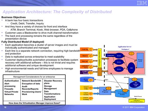 System Z Mainframe Security For An Enterprise Ppt