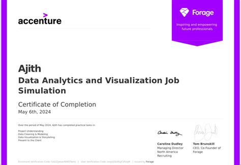 Ajith Siva On Linkedin Dataanalyst Accenture Forage Dataanalytics