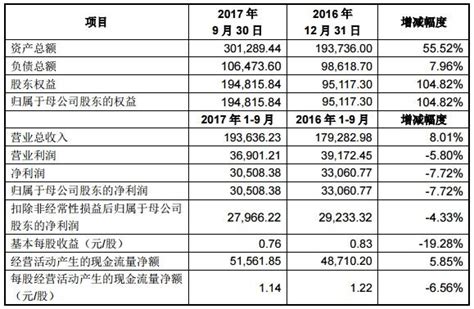 橫店影視10月12日在上交所上市，前三季度財報淨利潤為280億元 每日頭條