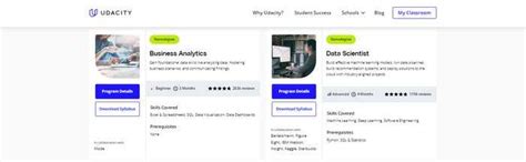 Udacity Pricing Nanodegrees And Subscriptions 2025