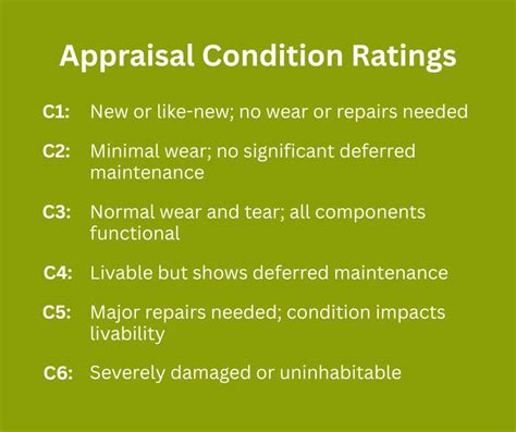 Appraisal Condition Ratings Updated For 2026 Mckissock