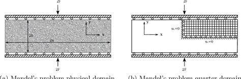 Figure 1 From A Parallel In Time Fixed Stress Splitting Method For Biots Consolidation Model