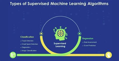 Supervised Machine Learning Unveiling The Power Of Predictive Models