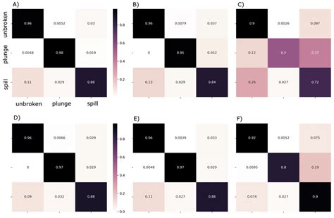 Confusion Matrices For Models Training Without Image Augmentation A