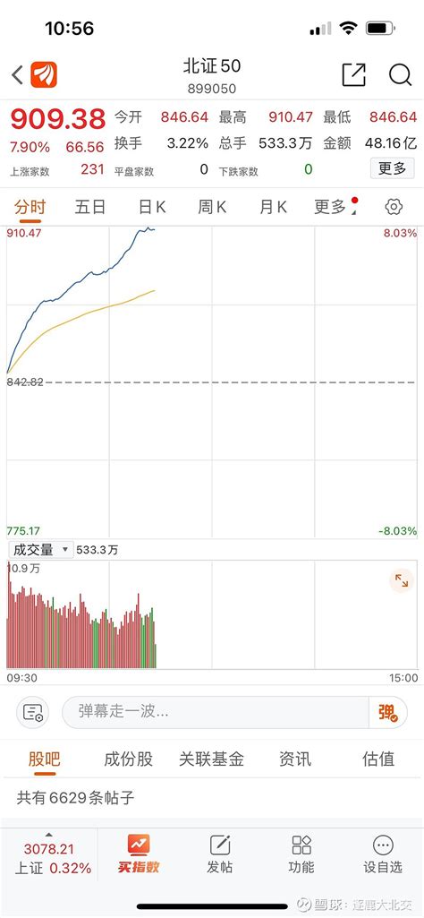 北交所上涨的原因只有一个：沪深a股不好玩了，增量资金汹涌进场抄底北交所！好好看看逐鹿君11月9日发布的这篇文章吧：可以说 雪球