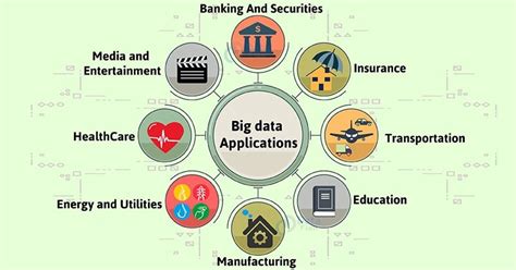 การนำ Big Data มาใช้ Analysis จะช่วยธุรกิจของคุณได้อย่างไรบ้าง Cloud Hm